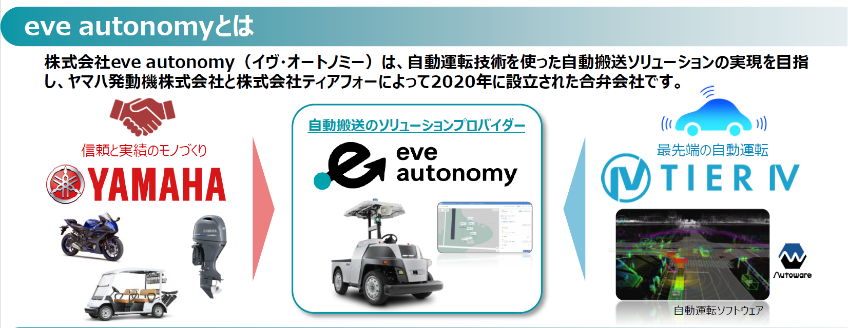会社紹介 | 関連資料 | eve auto イヴ オート 自動搬送サービス