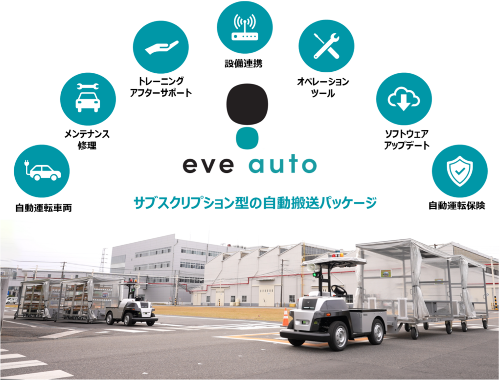 オートモーティブワールド「自動運転EXPO」の株式会社マップフォーのブースにてeve autoの車両を展示 | ニュース | 【eve ...